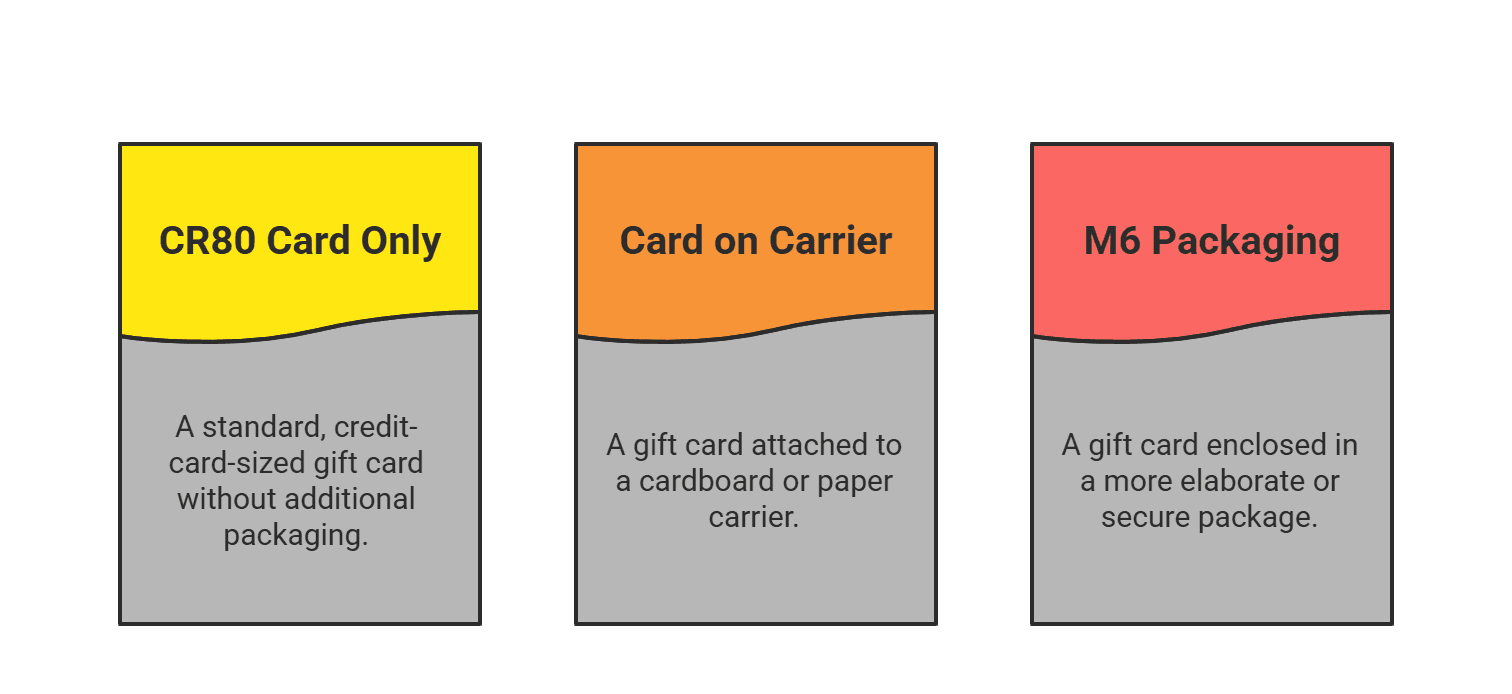 Maryland SB760: Combating Gift Card Fraud with Pack-Smart Inc.